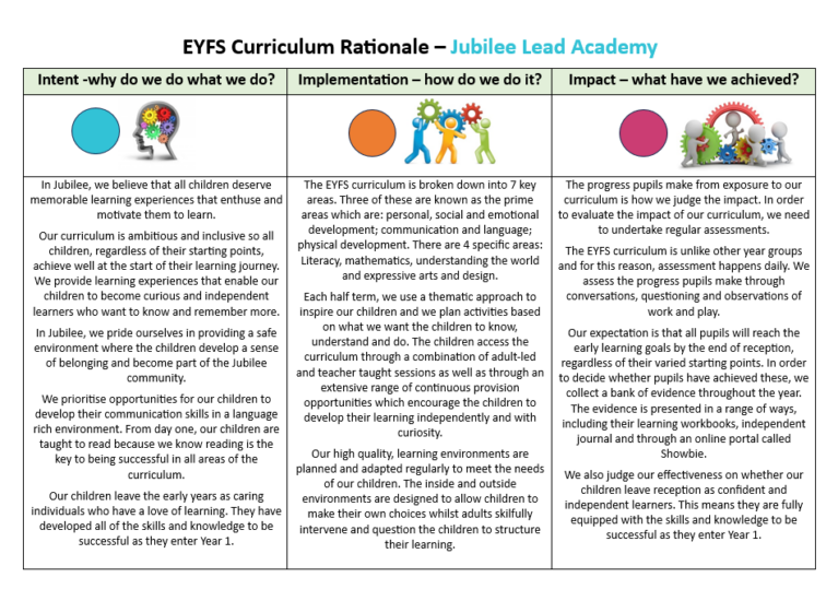 EYFS – Curriculum - Jubilee L.E.A.D. Academy