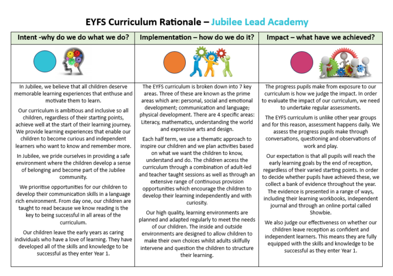 EYFS – Curriculum - Jubilee L.E.A.D. Academy