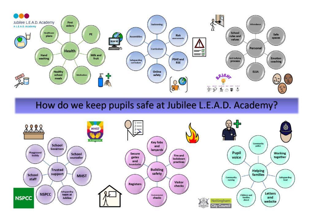 Pupil Safeguarding - Jubilee L.E.A.D. Academy
